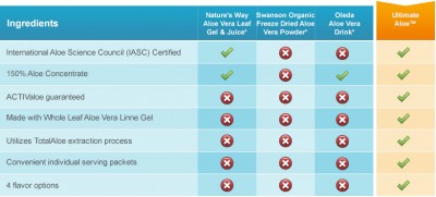 Ultimate Aloe Juice For Digestive Health