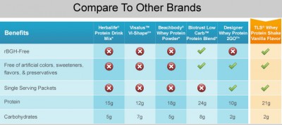 TLS Nutrition Shakes And Protein Shake Recipes